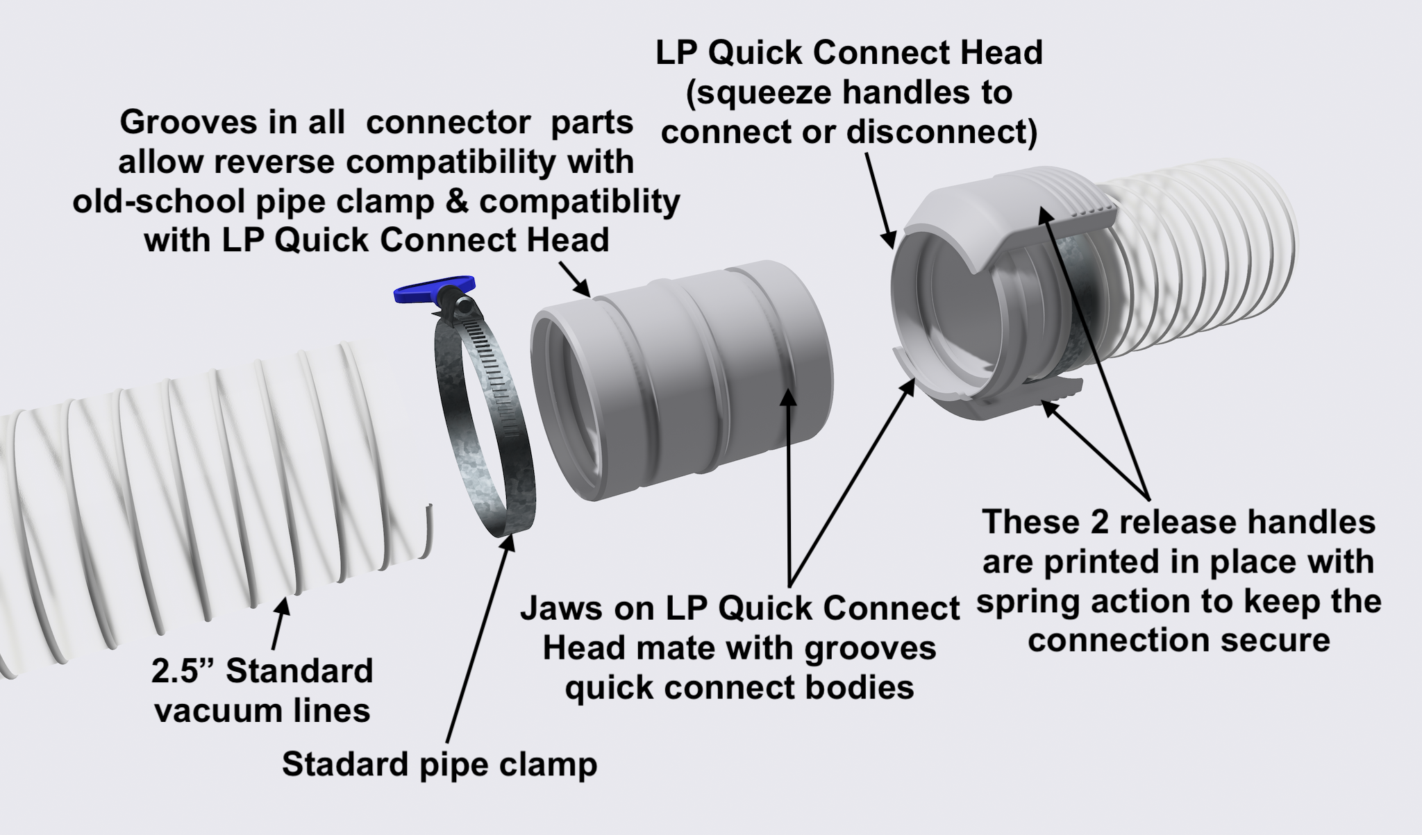 LPE25 Quick Connect Exhaust - logicalplanet