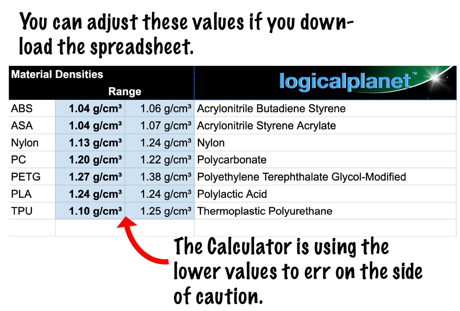 Count the Turns - logicalplanet