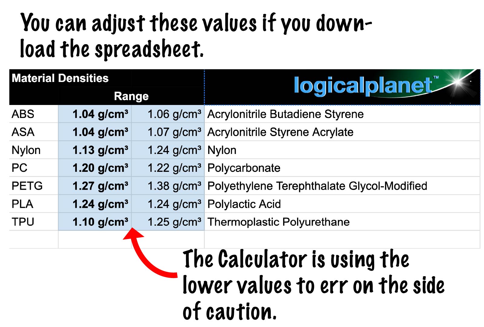 Count the Turns - logicalplanet