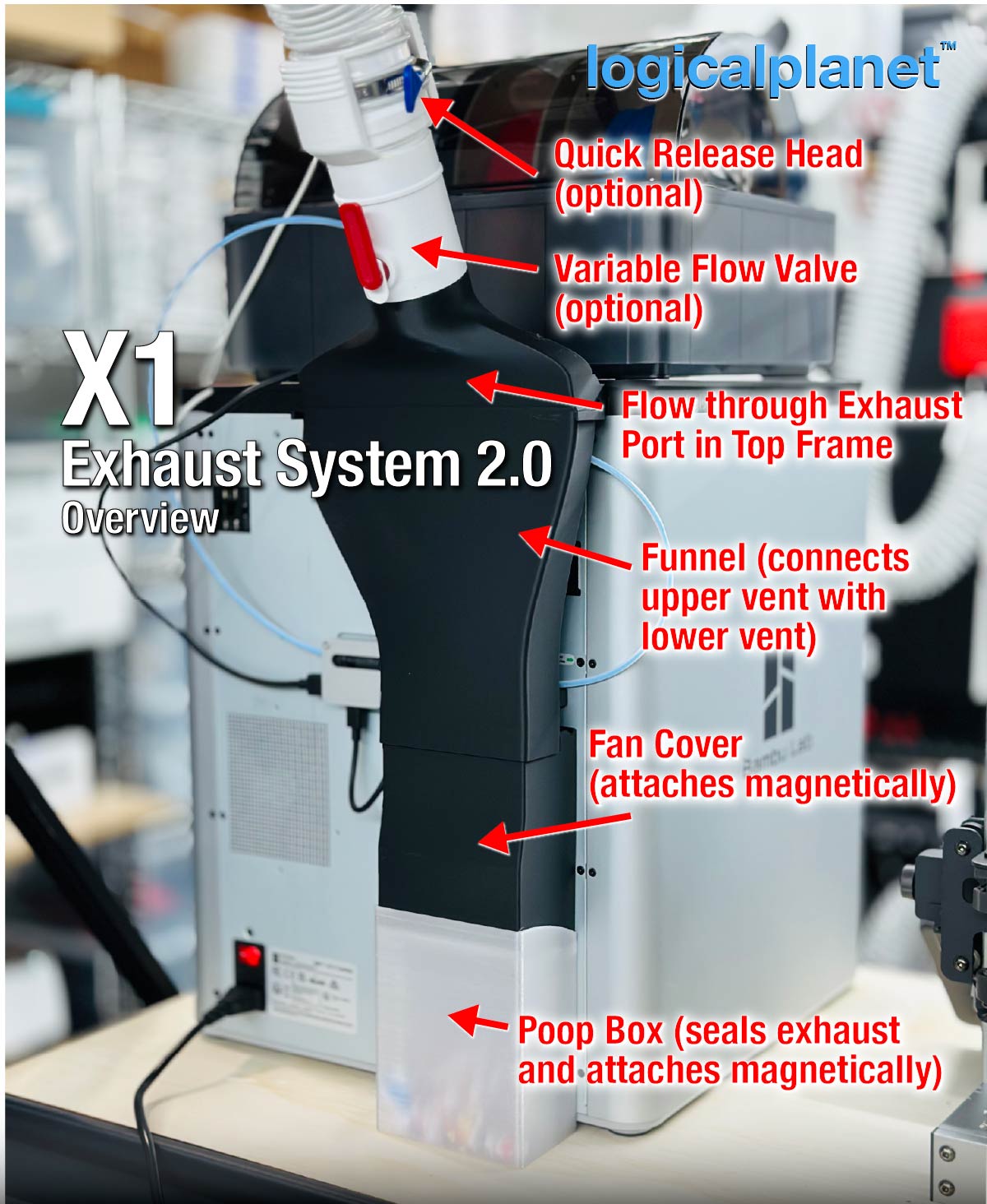 X1 Capture & Vent Exhaust with LEDs - logicalplanet