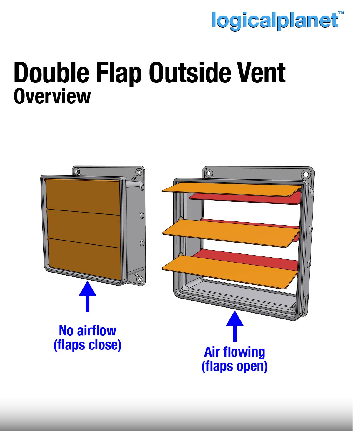 Double Flap Through Wall Vent - logicalplanet